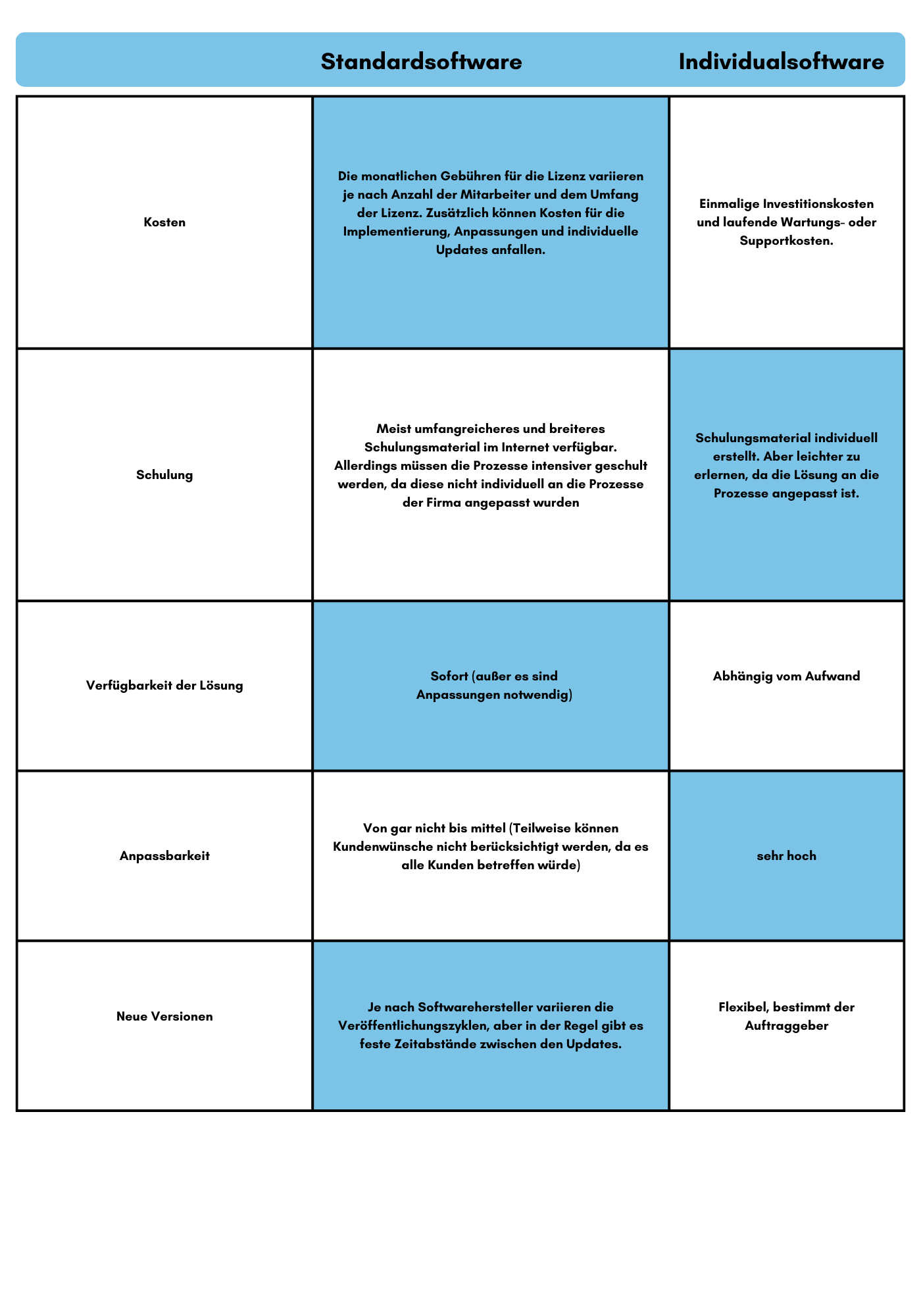 Die Kombination macht den Erfolg: Individualsoftware meets ...